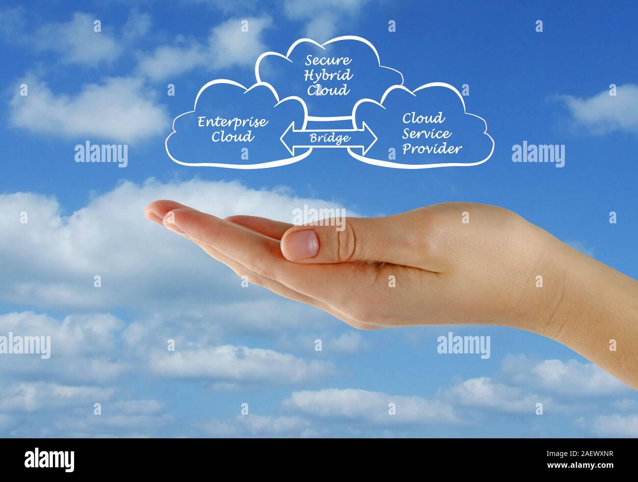 Secure Hybrid Cloud Stock Photo - Alamy Secure Hybrid Cloud Stock Photo - Alamy