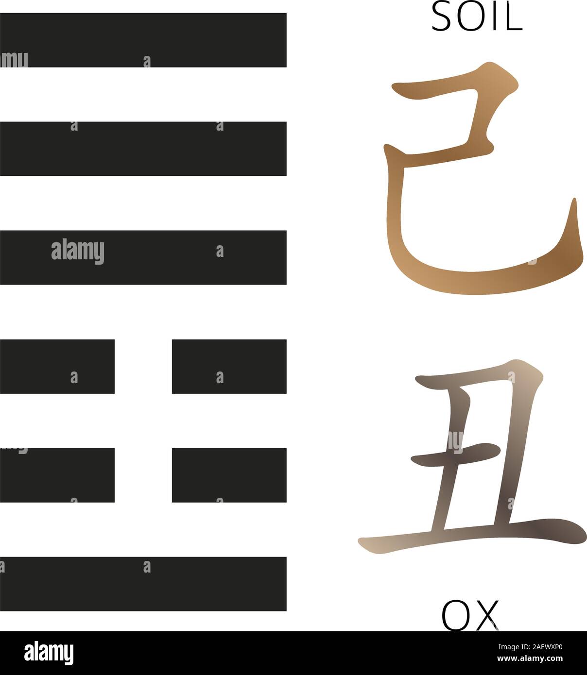 Symbol of i ching hexagram from chinese hieroglyphs. Translation of 12 ...
