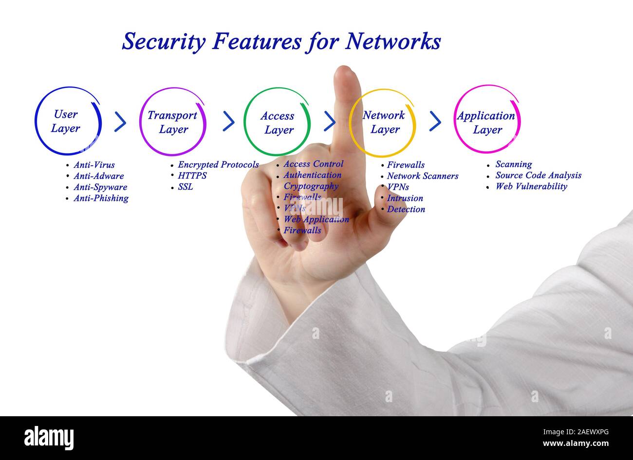 Security Feature for network Stock Photo - Alamy