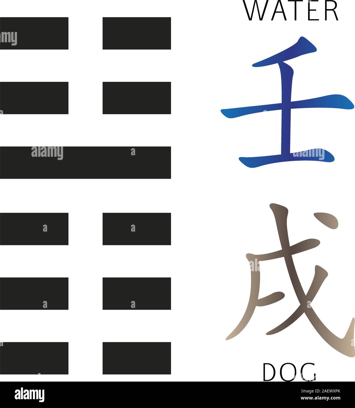 Symbol of i ching hexagram from chinese hieroglyphs. Translation of 12 ...