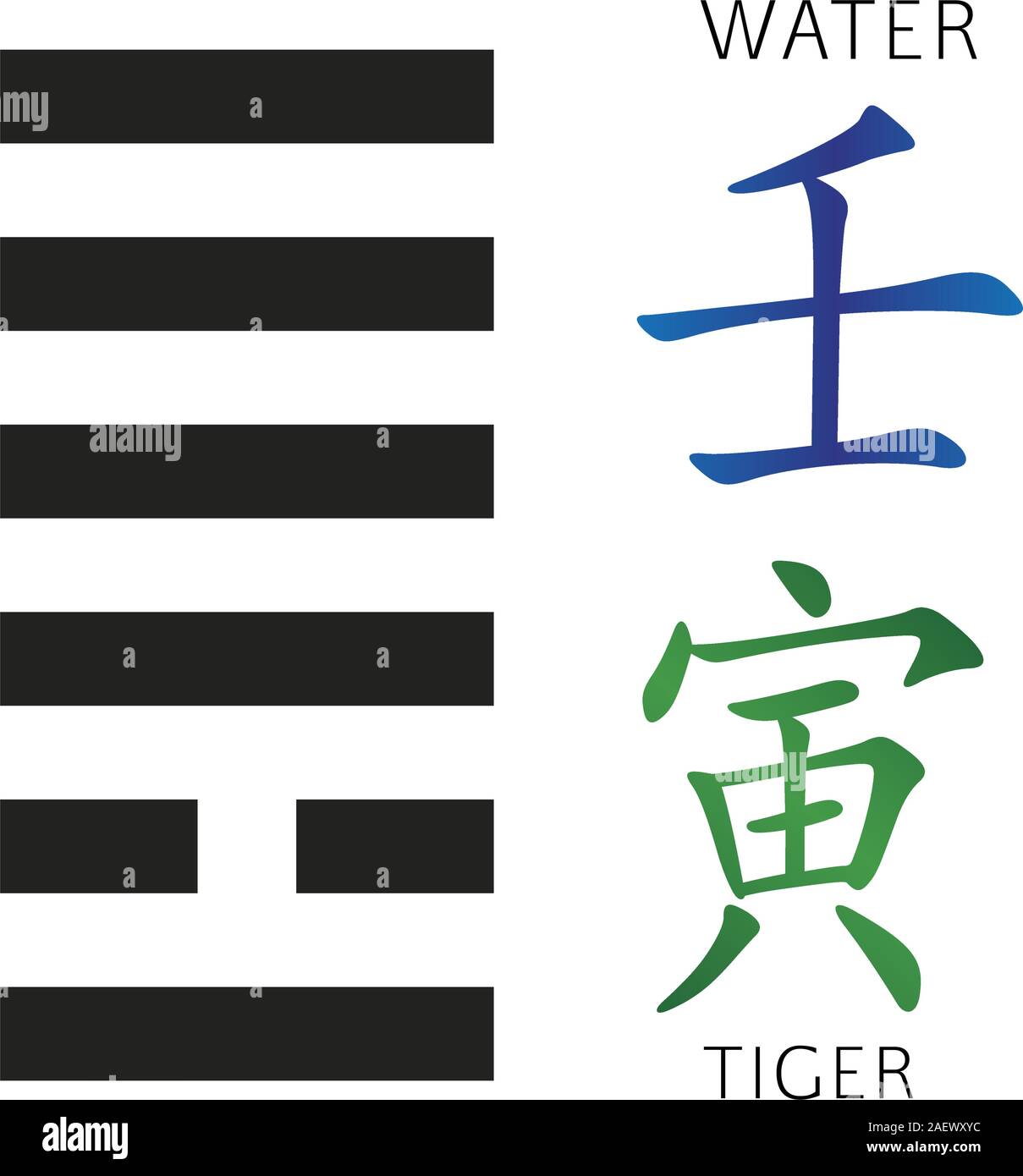 Symbol of i ching hexagram from chinese hieroglyphs. Translation of 12 ...