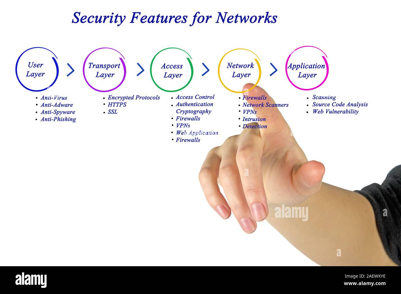 Security Feature for network Stock Photo - Alamy