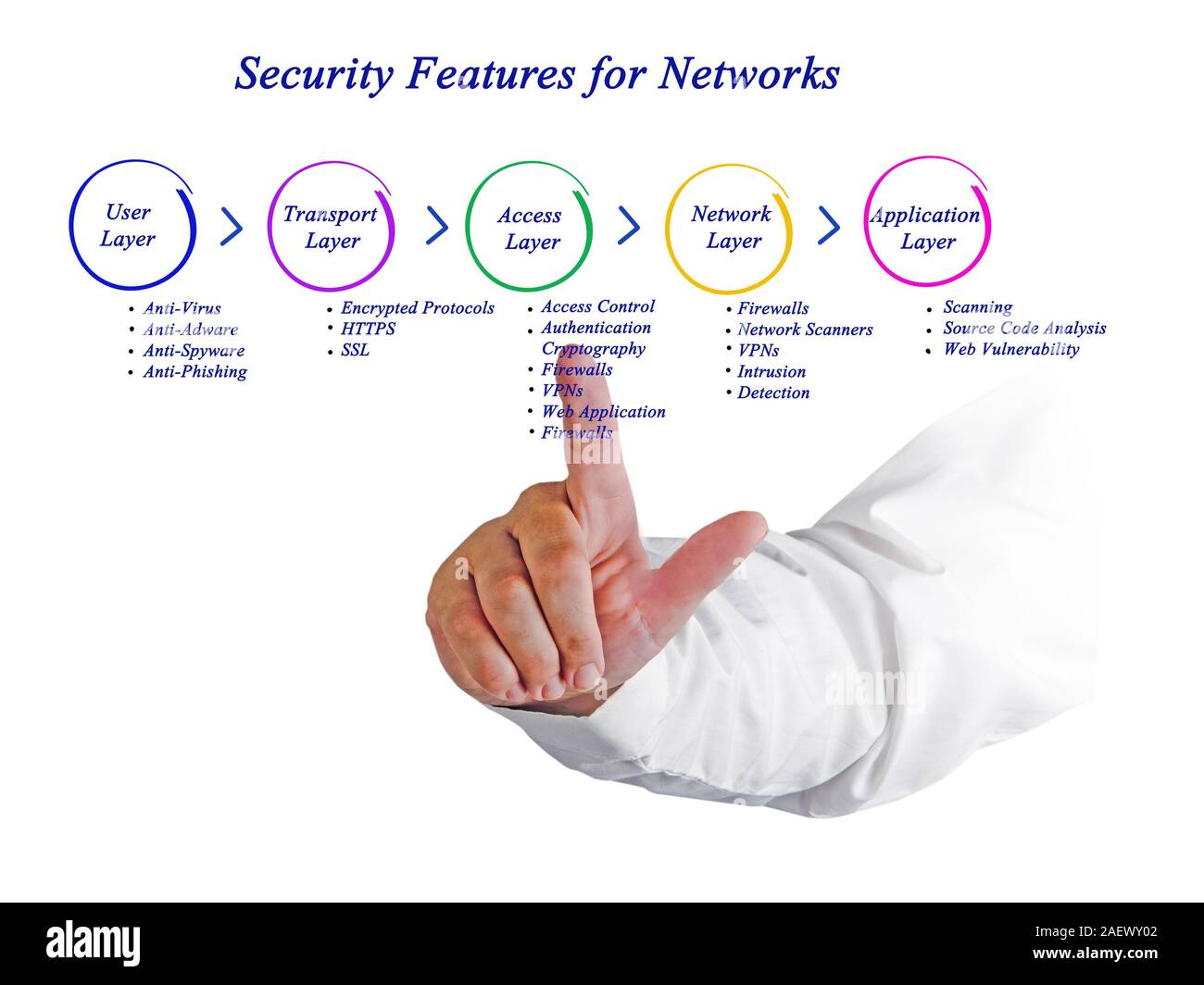 Security Feature for network Stock Photo - Alamy