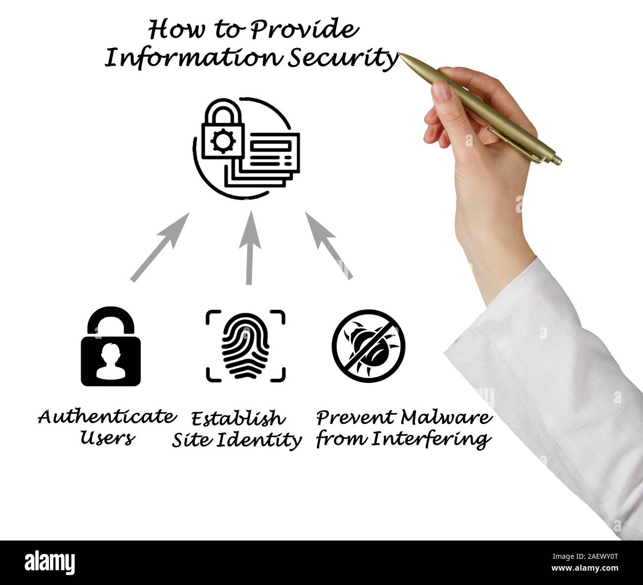 How to provide information security Stock Photo - Alamy