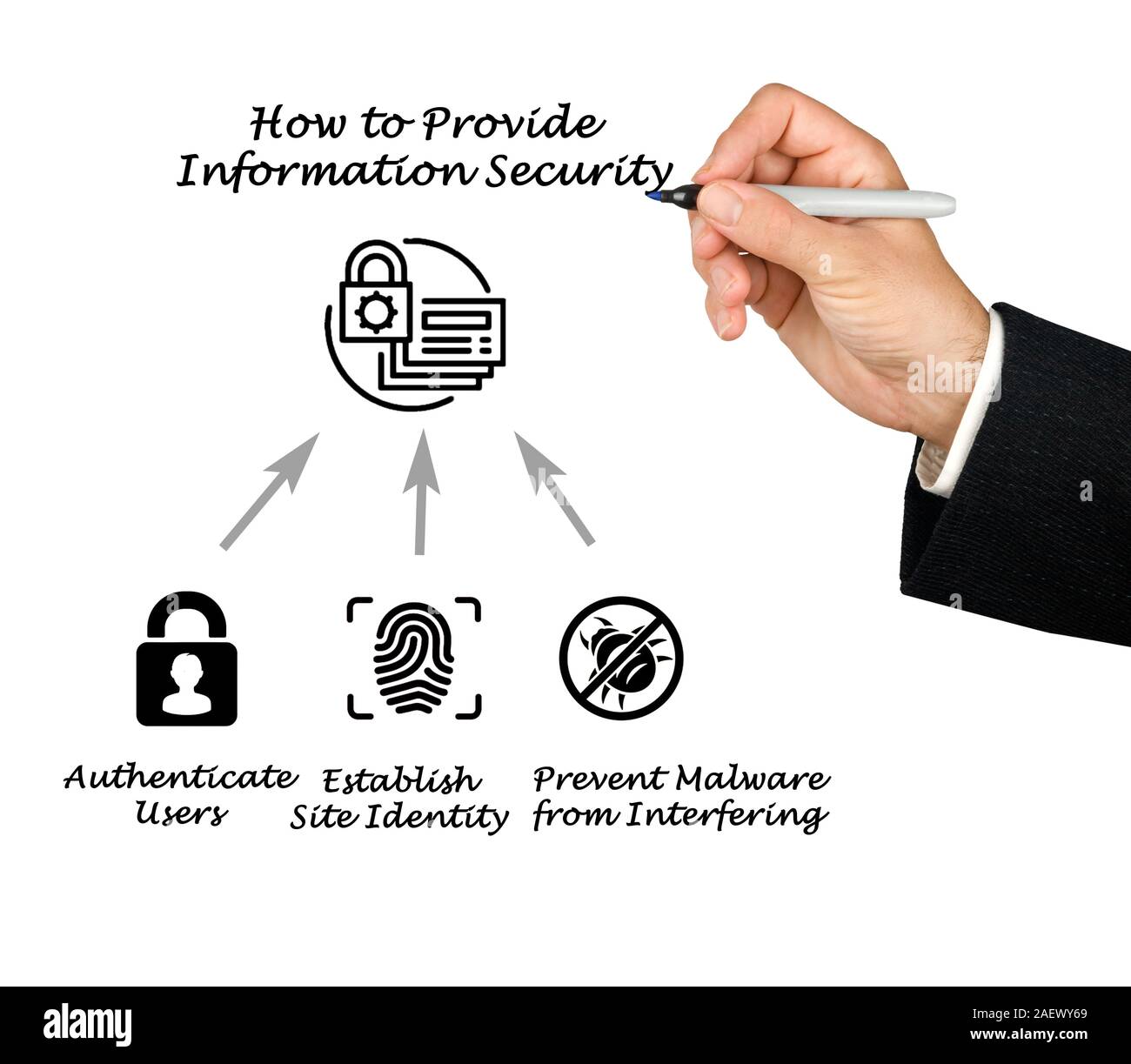 How to provide information security Stock Photo - Alamy