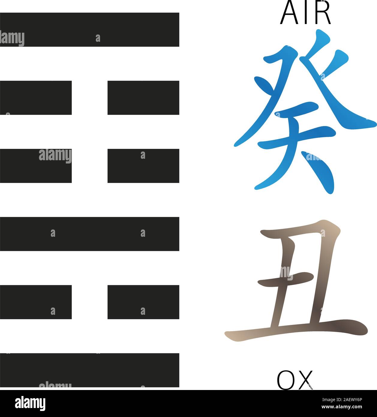Symbol of i ching hexagram from chinese hieroglyphs. Translation of 12 ...
