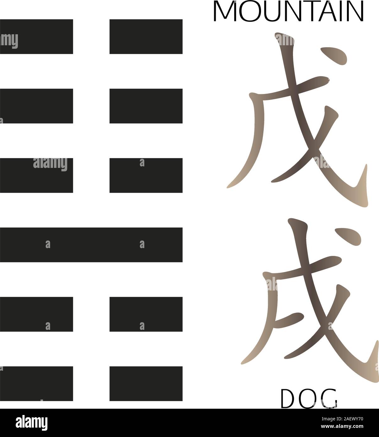 Symbol of i ching hexagram from chinese hieroglyphs. Translation of 12 ...