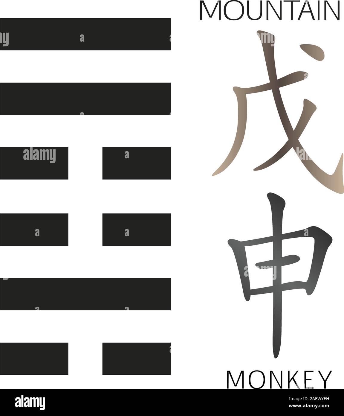 Symbol of i ching hexagram from chinese hieroglyphs. Translation of 12 ...