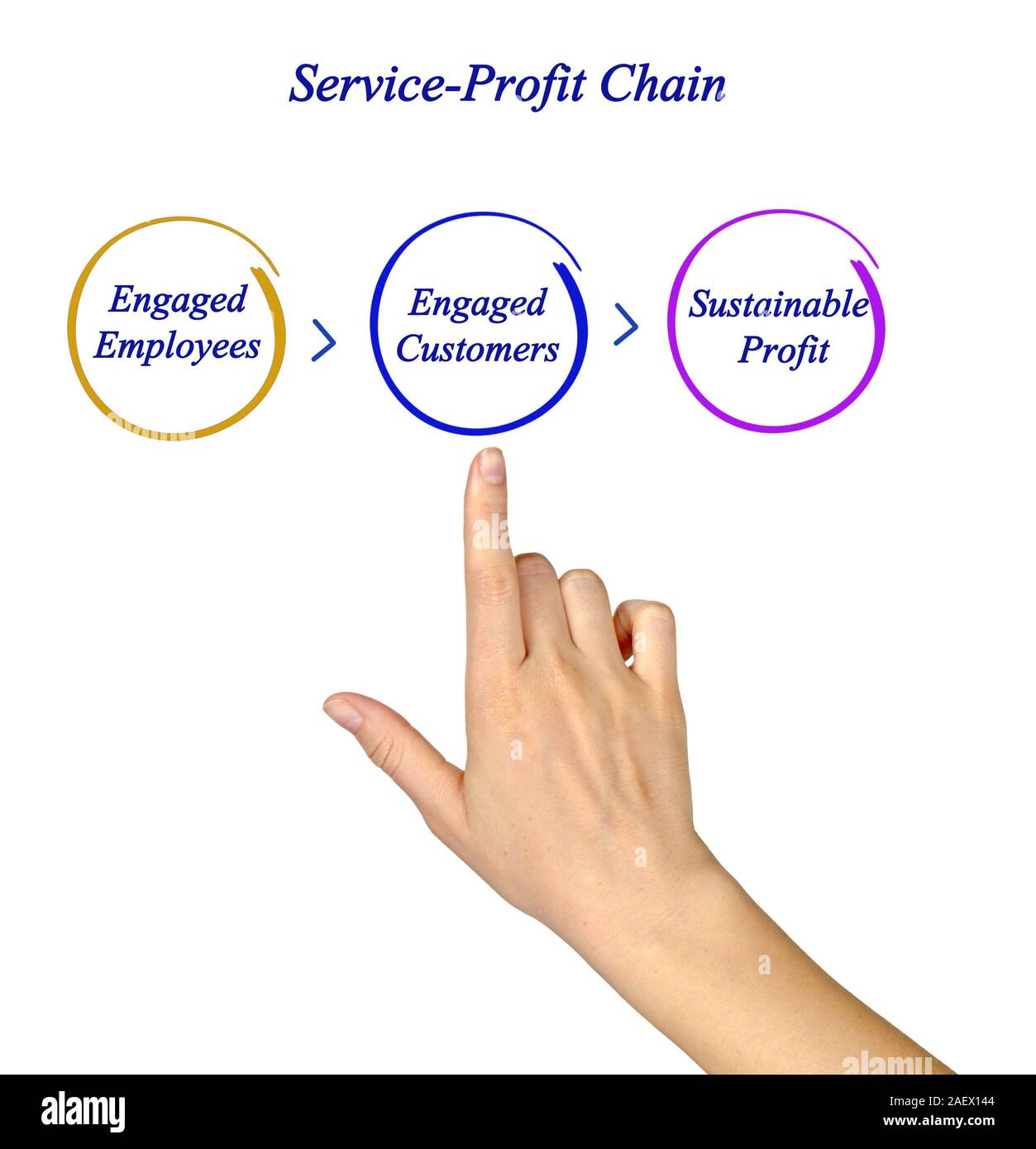 Service management client Cut Out Stock Images & Pictures - Alamy