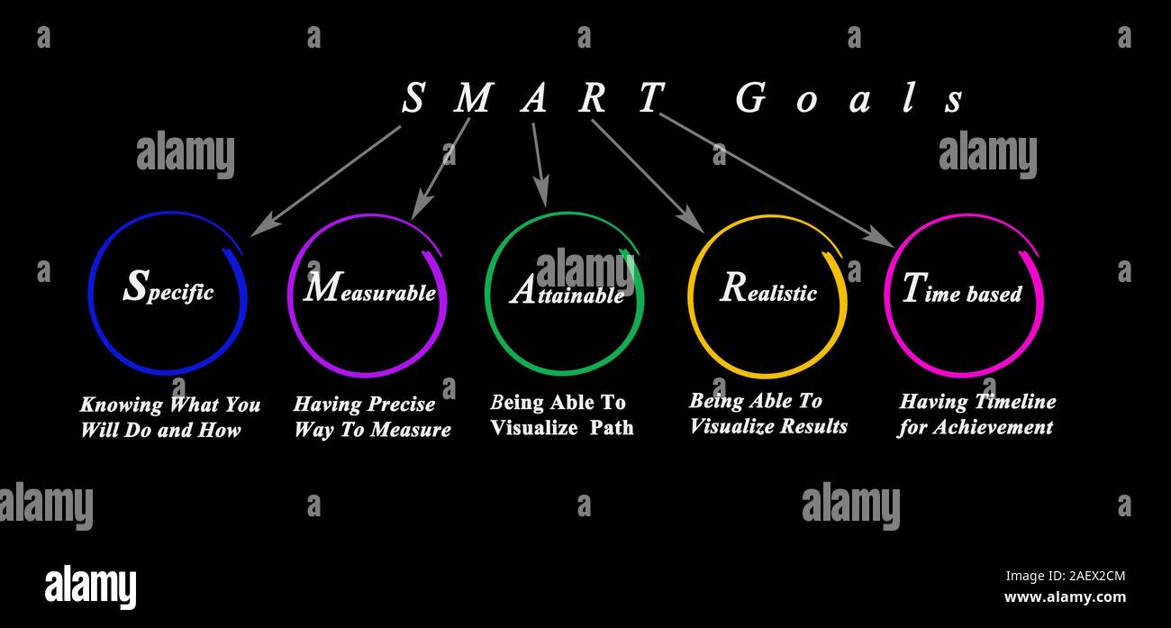 Specific characteristics hi-res stock photography and images - Alamy