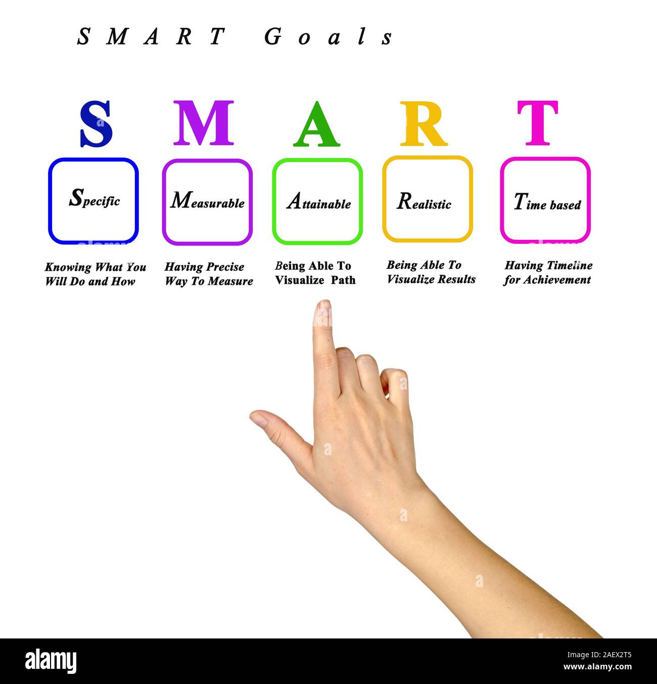 Five smart goals hi-res stock photography and images - Alamy