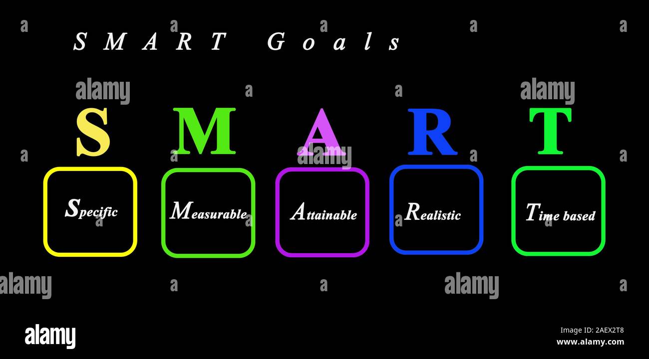 Five Characteristics of SMART goals Stock Photo - Alamy