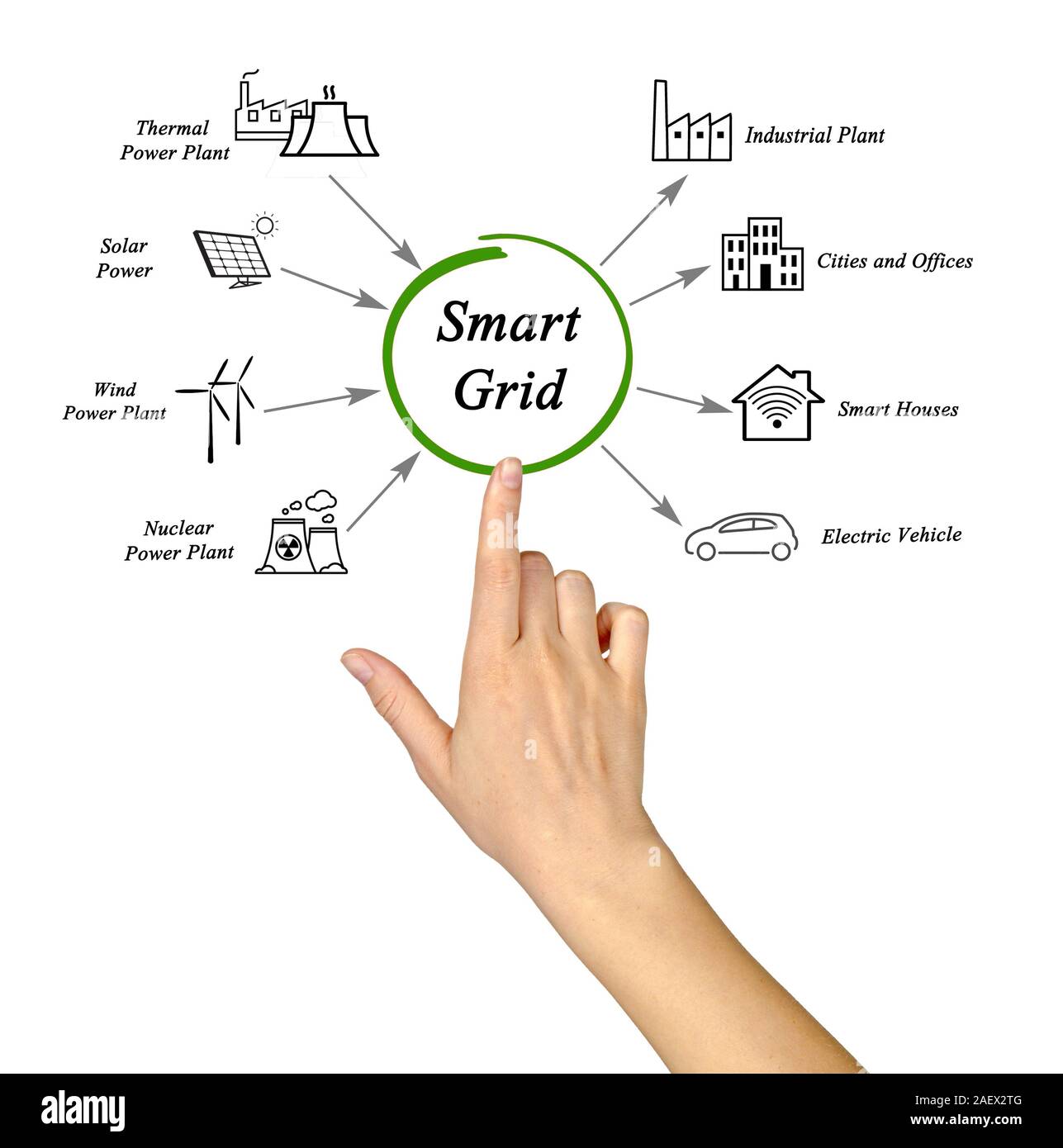 Solar Wind Diagram High Resolution Stock Photography and Images - Alamy