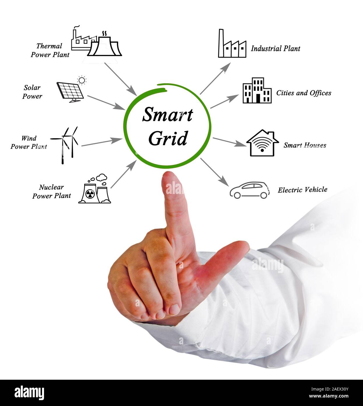 Power grid diagram hi-res stock photography and images - Alamy