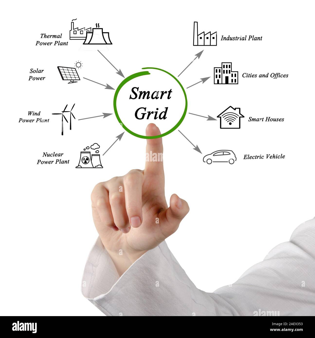 Applications of Smart Grid Stock Photo - Alamy