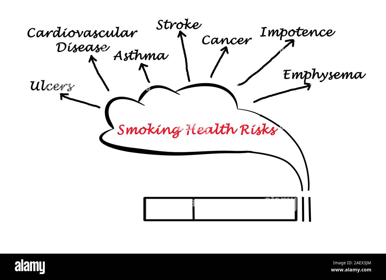 Smoking Health Risks Stock Photo - Alamy