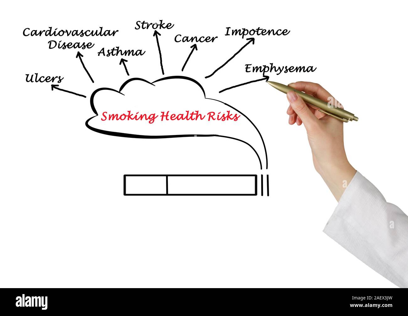 Smoking risk diagram hi-res stock photography and images - Alamy