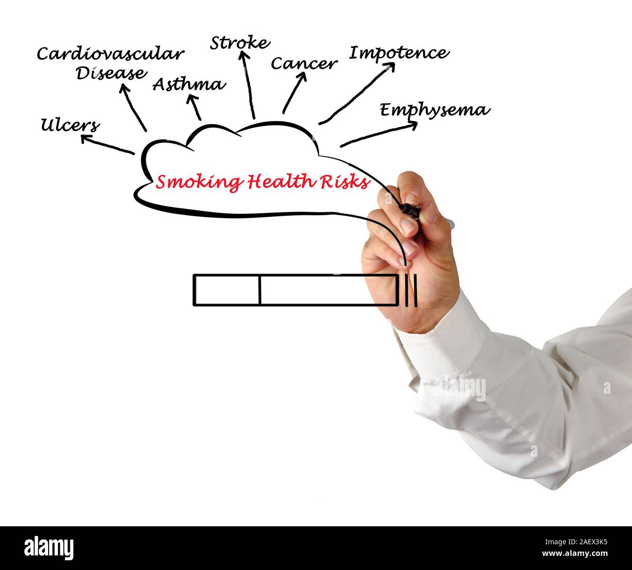 Smoking Health Risks Stock Photo - Alamy
