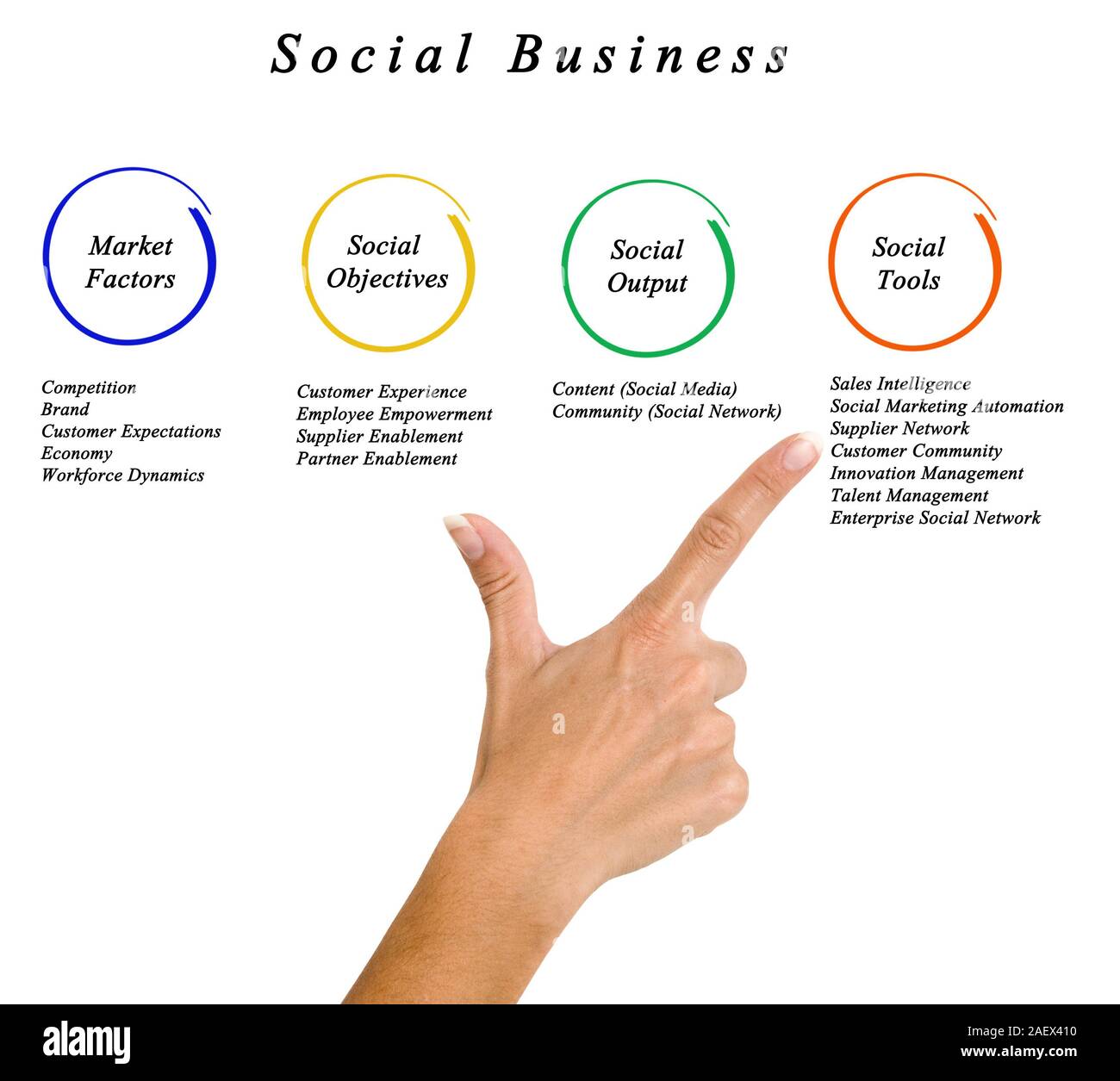 Social Business Framework Stock Photo - Alamy