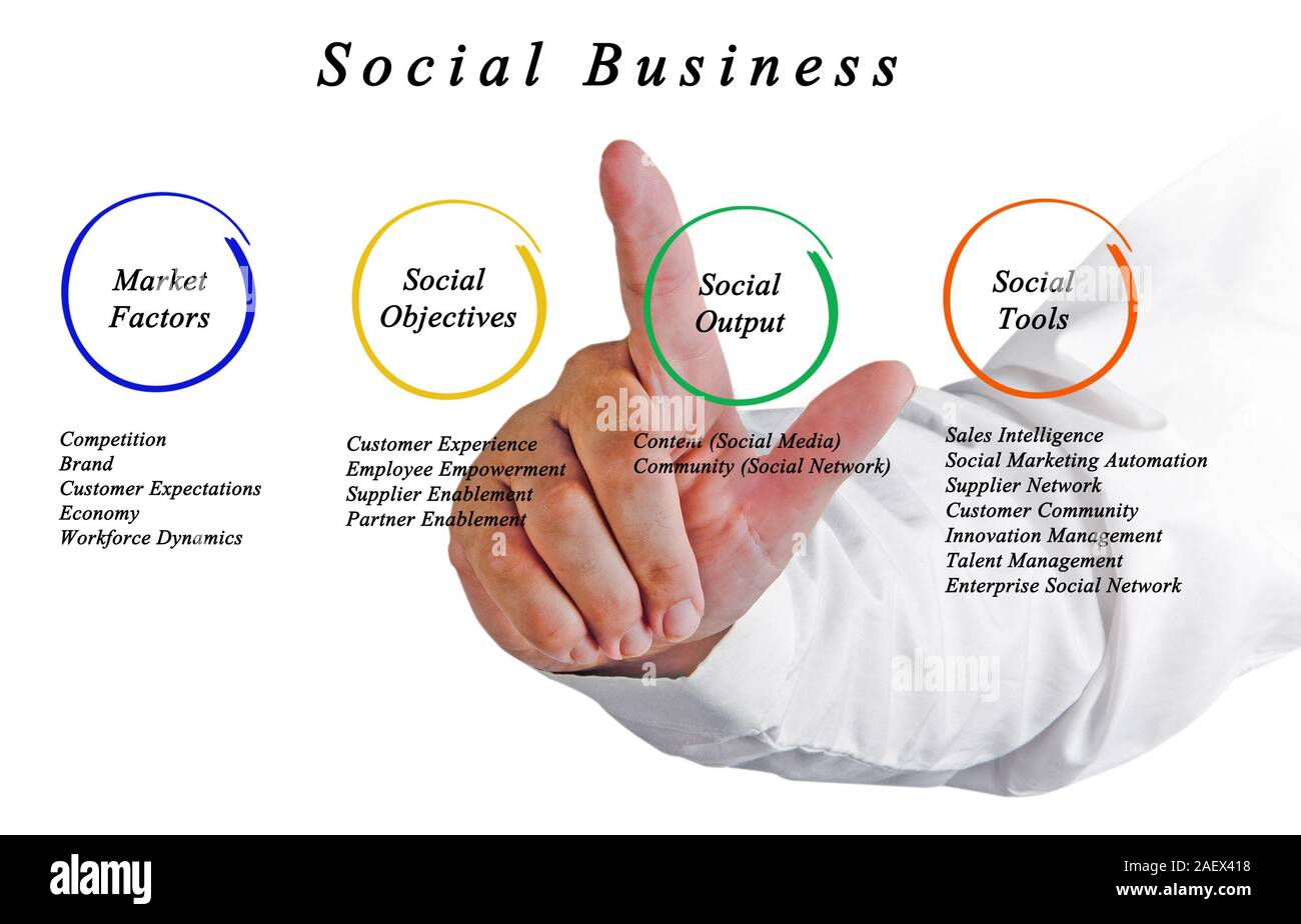 Business dynamics Cut Out Stock Images & Pictures - Alamy