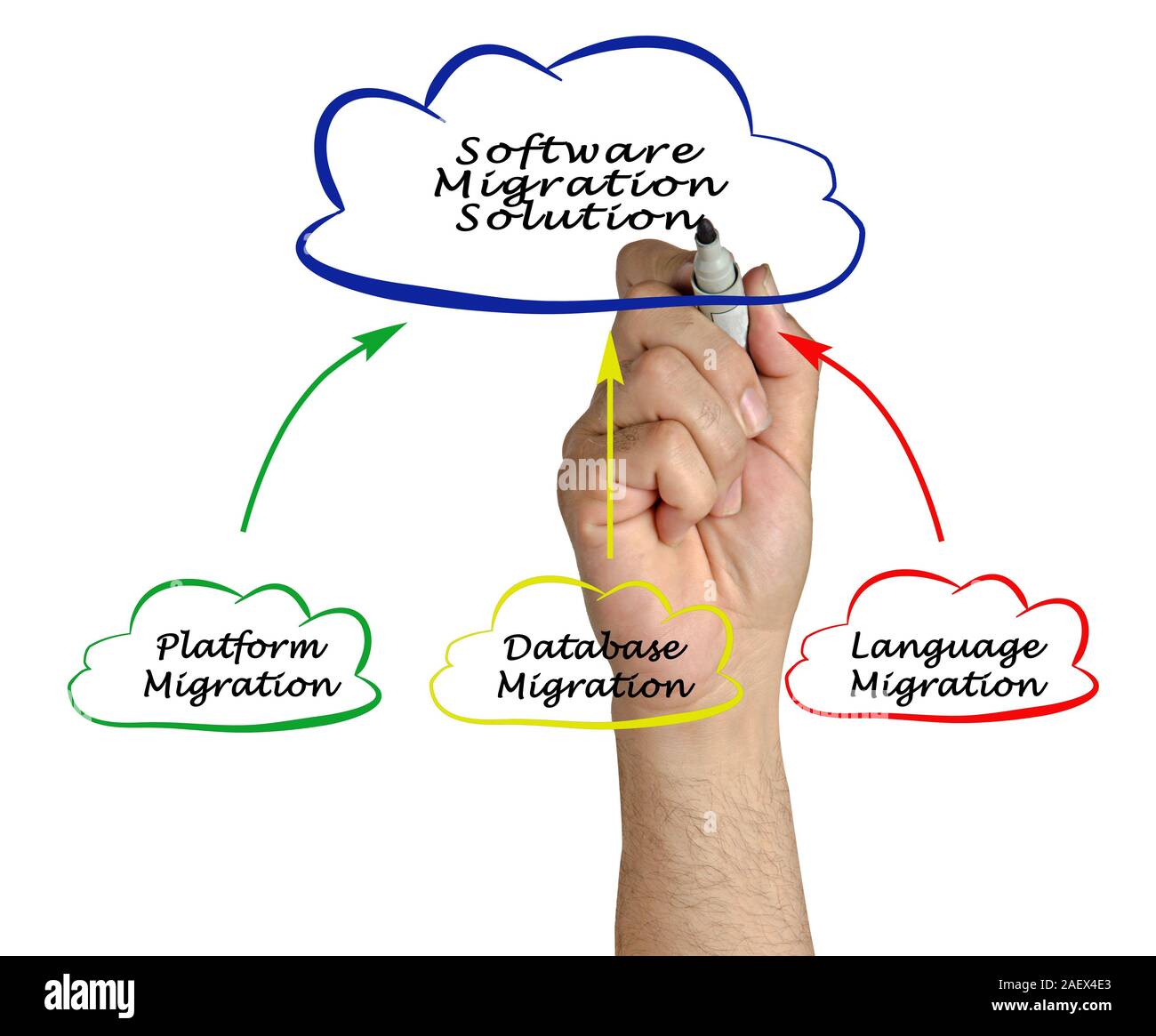 Software language Cut Out Stock Images & Pictures - Alamy