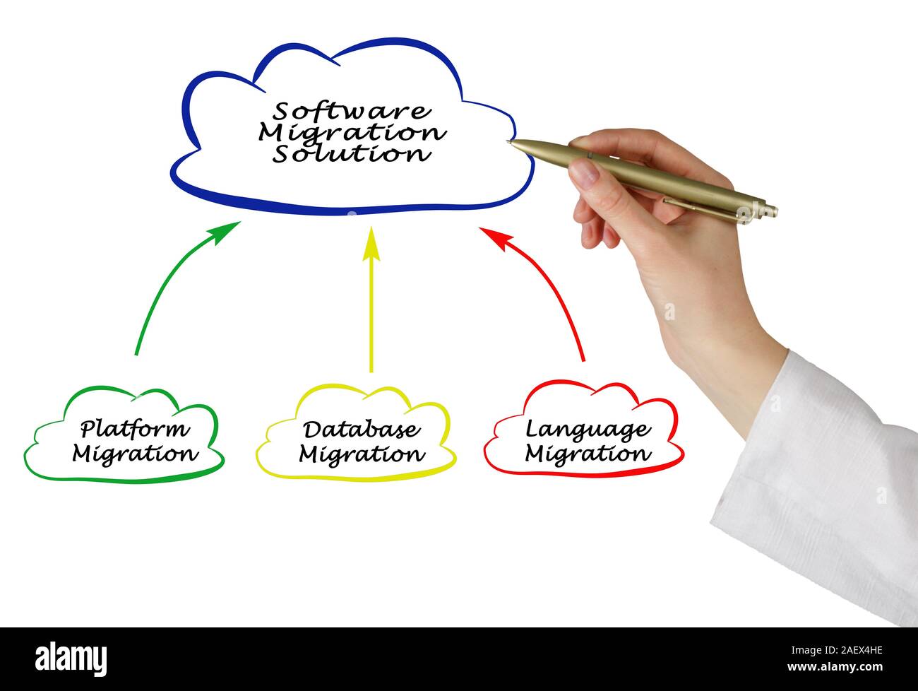 Database migration hi-res stock photography and images - Alamy