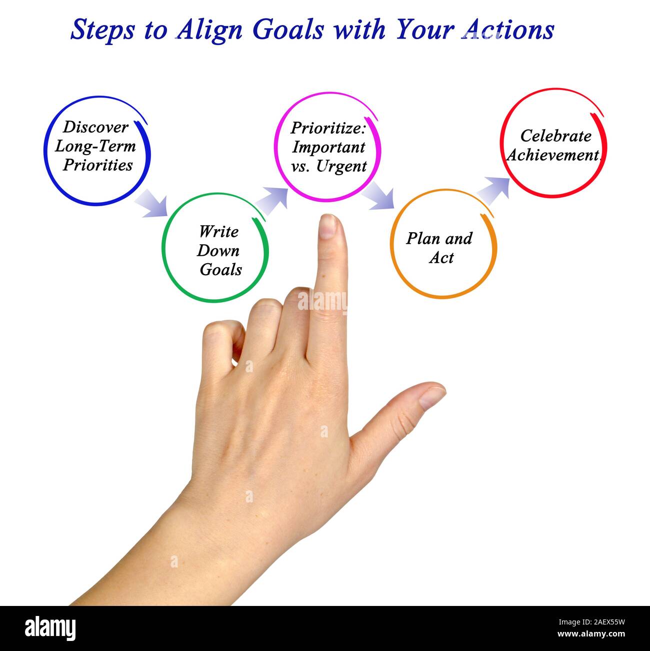 Steps to Align Goals with Your Actions Stock Photo - Alamy