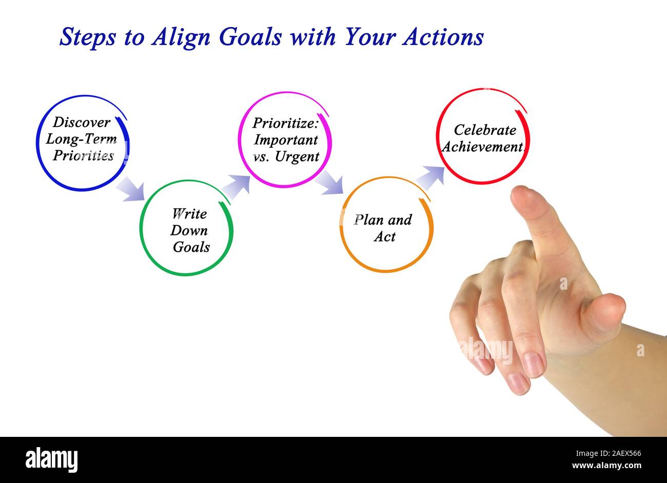 Steps to Align Goals with Your Actions Stock Photo - Alamy Steps to Align Goals with Your Actions Stock Photo - Alamy