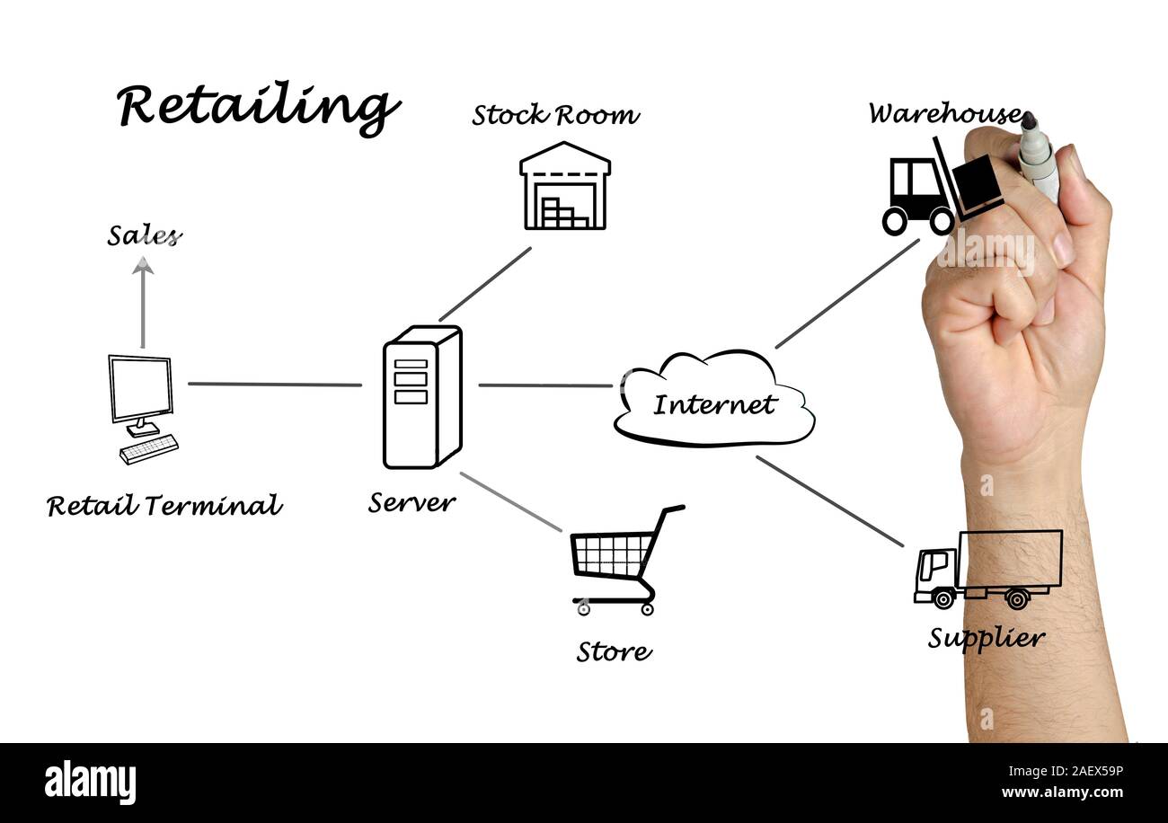 Diagram of Retailing Stock Photo - Alamy