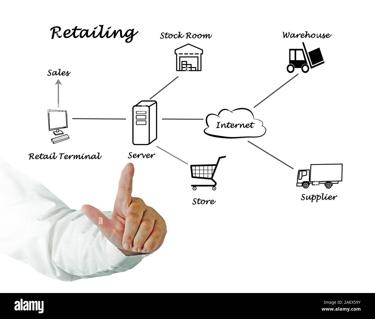 Diagram of Retailing Stock Photo - Alamy