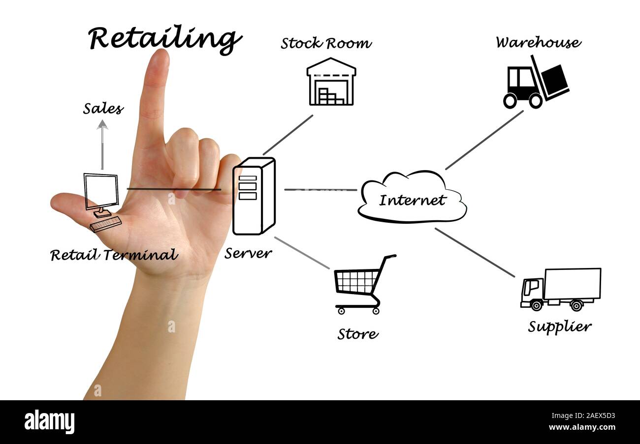 Diagram of Retailing Stock Photo - Alamy