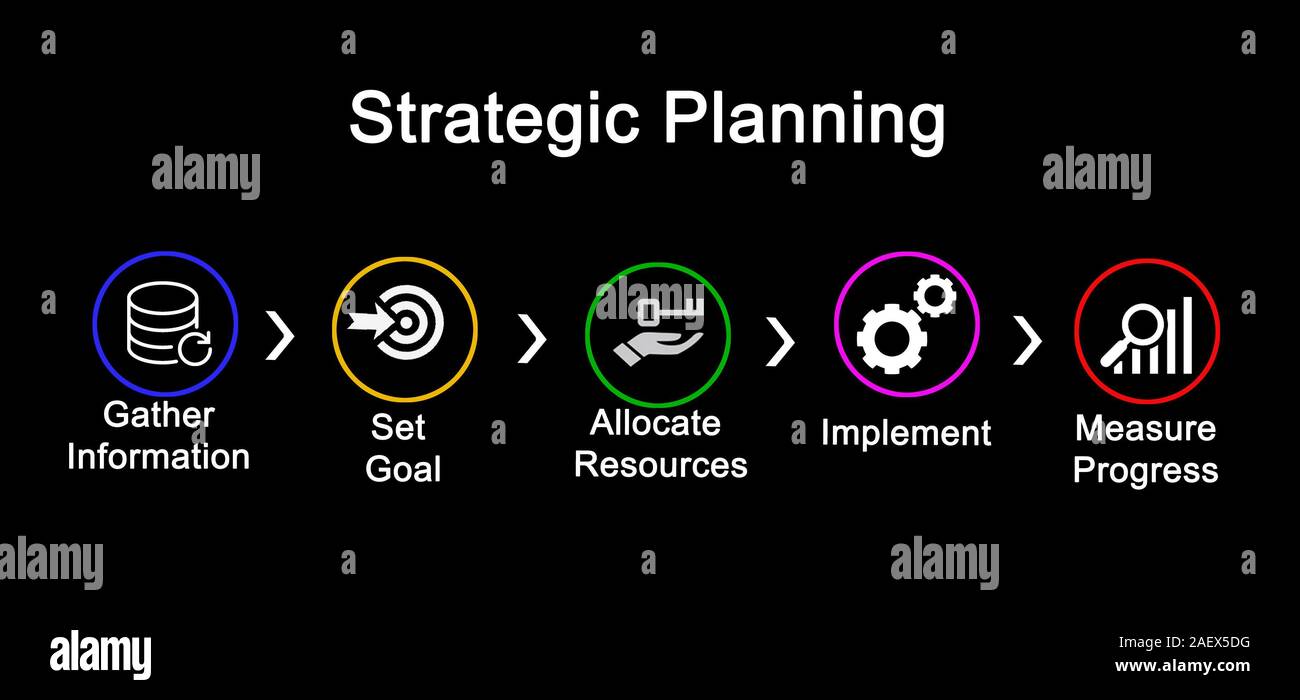 Five Steps in Strategic Planning Stock Photo - Alamy