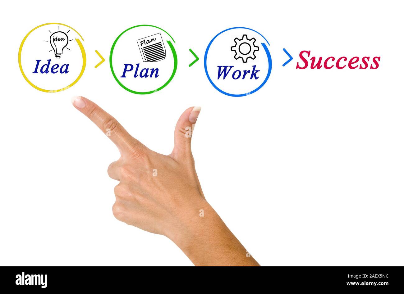 Strategy for success Stock Photo - Alamy