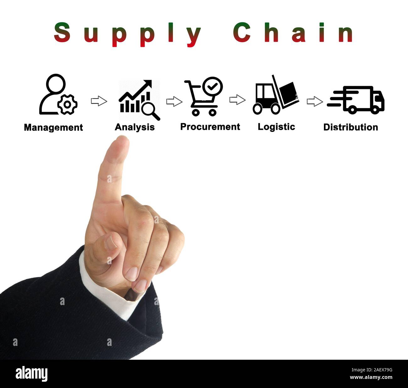 Components of Supply Chain Stock Photo - Alamy