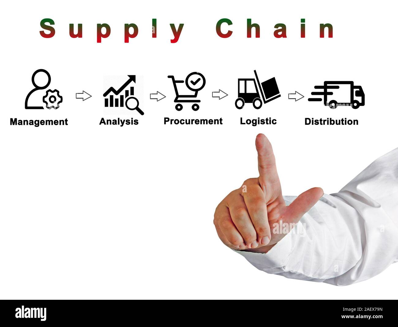 Components of Supply Chain Stock Photo - Alamy