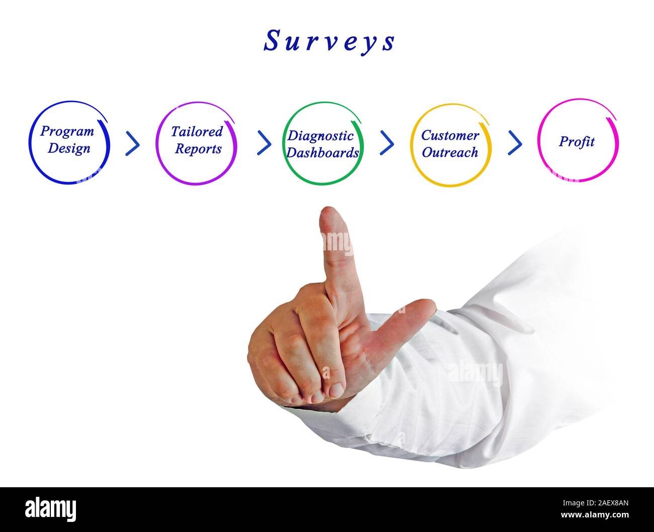 Researcher survey Cut Out Stock Images & Pictures - Alamy