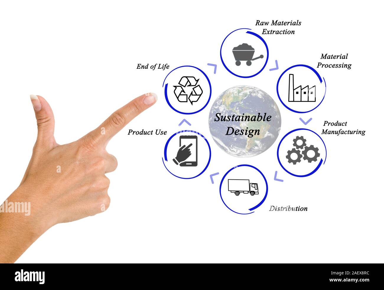 Sustainable design hi-res stock photography and images - Alamy