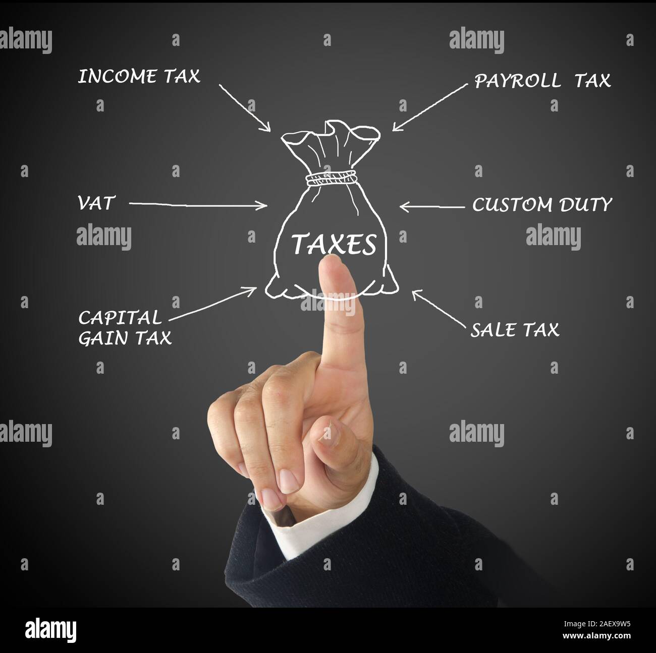 Structure of taxation Stock Photo - Alamy