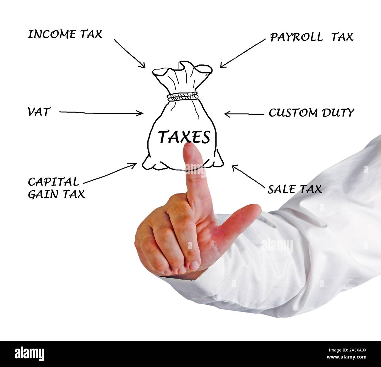 Structure of taxation Stock Photo - Alamy