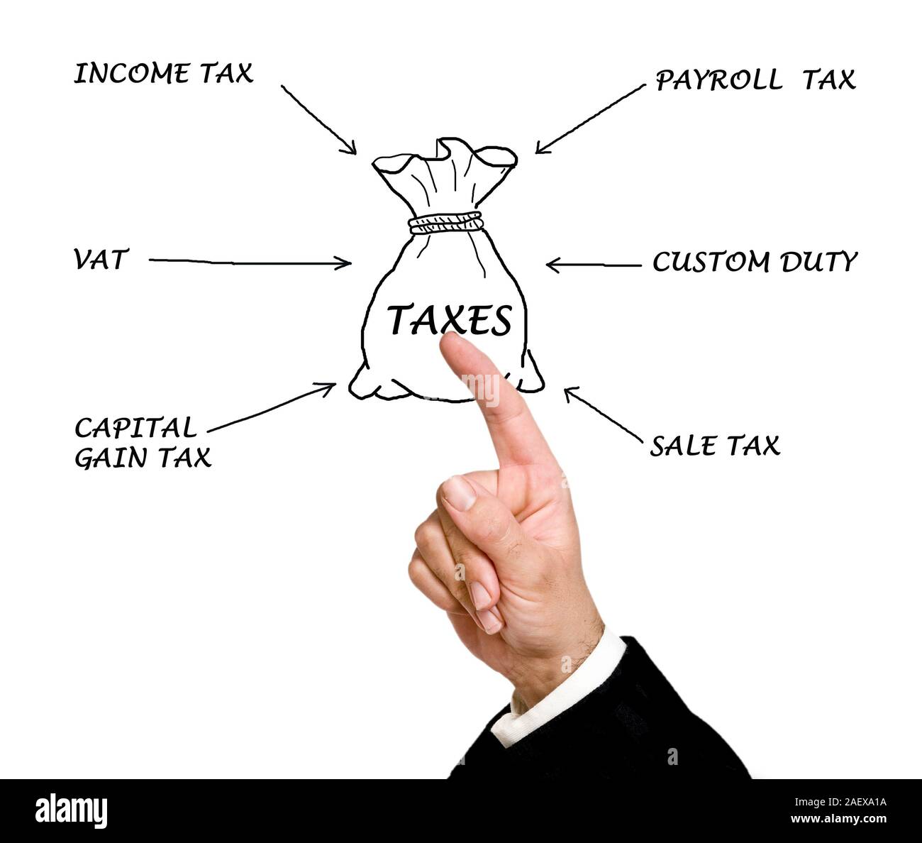 Structure of taxation Stock Photo - Alamy