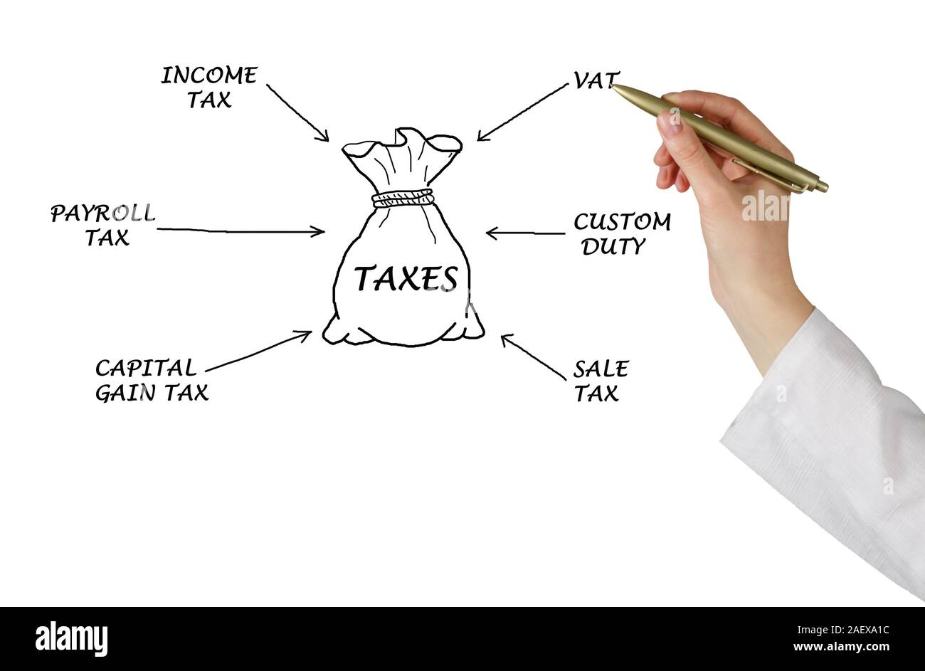 Diagram of taxes Stock Photo - Alamy
