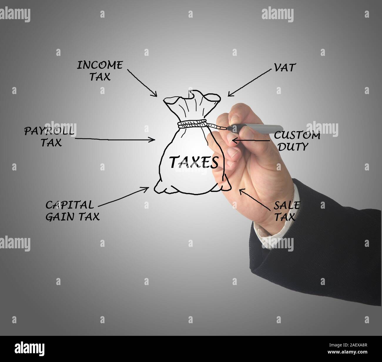 Diagram of taxes Stock Photo - Alamy