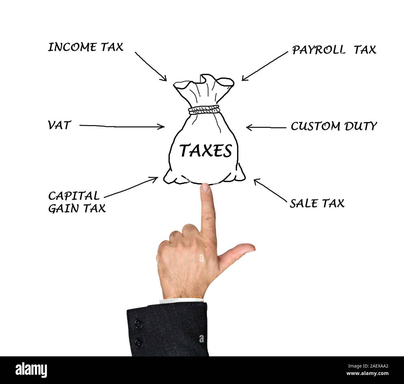 Structure of taxation Stock Photo - Alamy