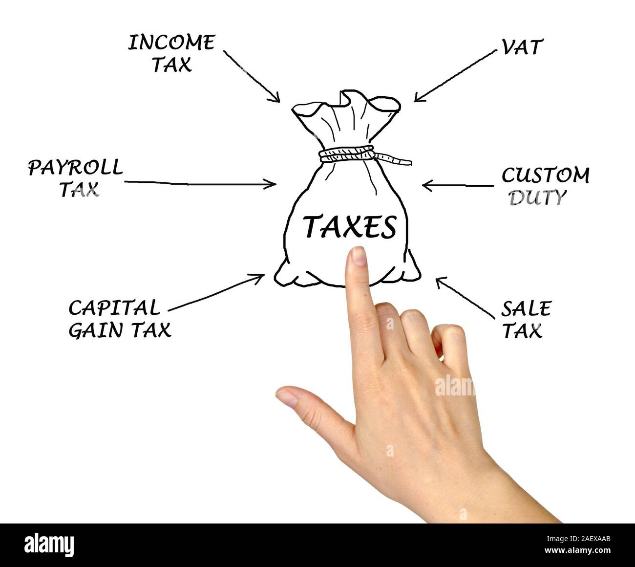 Structure of taxation Stock Photo - Alamy