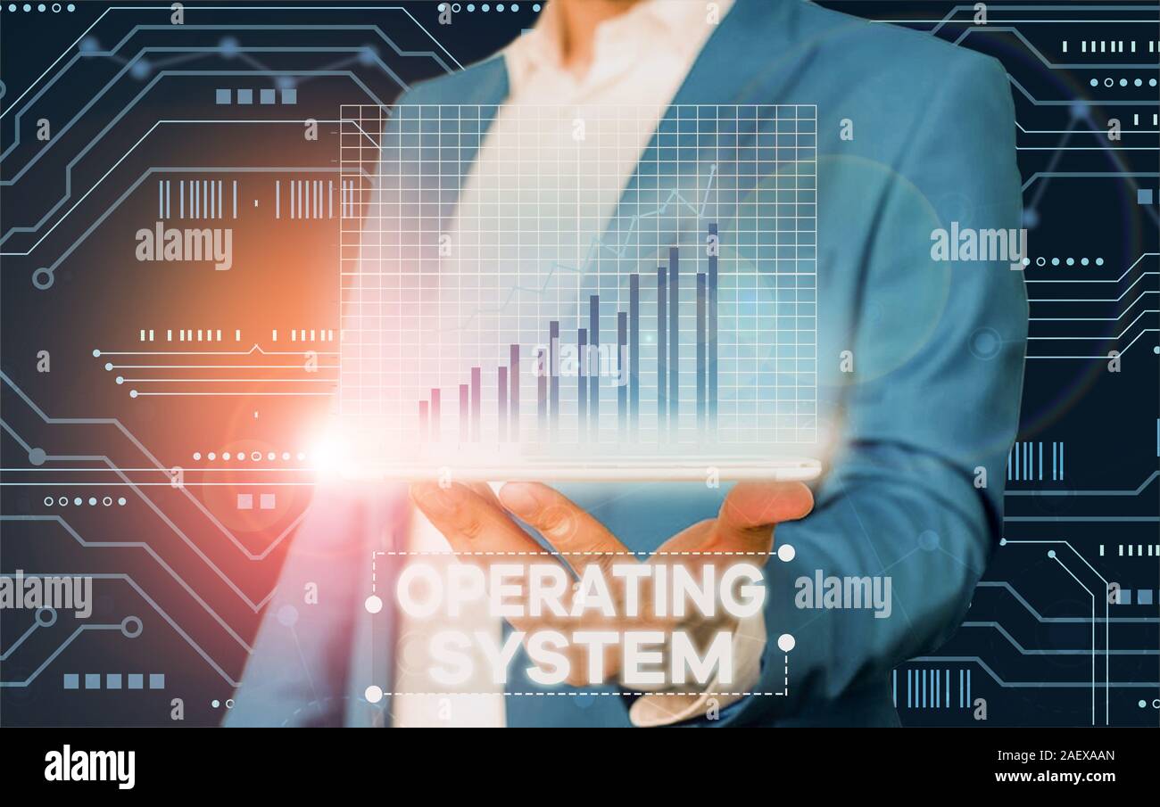 Conceptual Hand Writing Showing Operating System Concept Meaning Software That Supports A