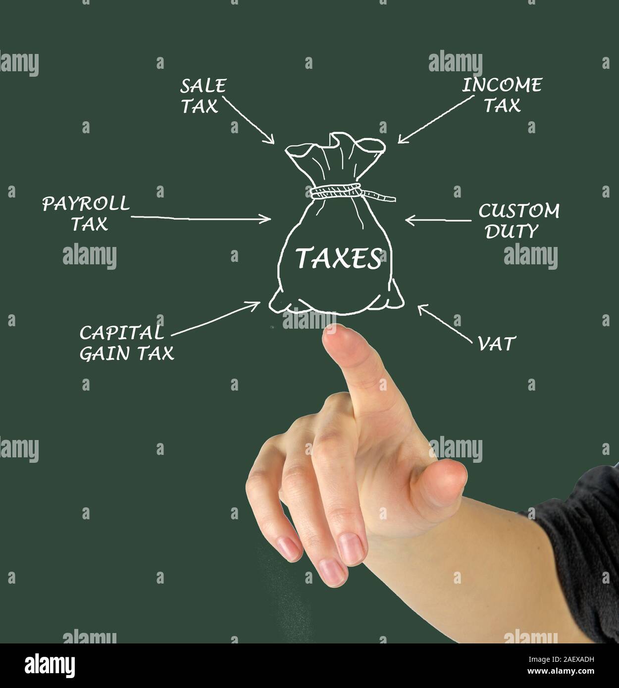 Structure of taxation Stock Photo - Alamy