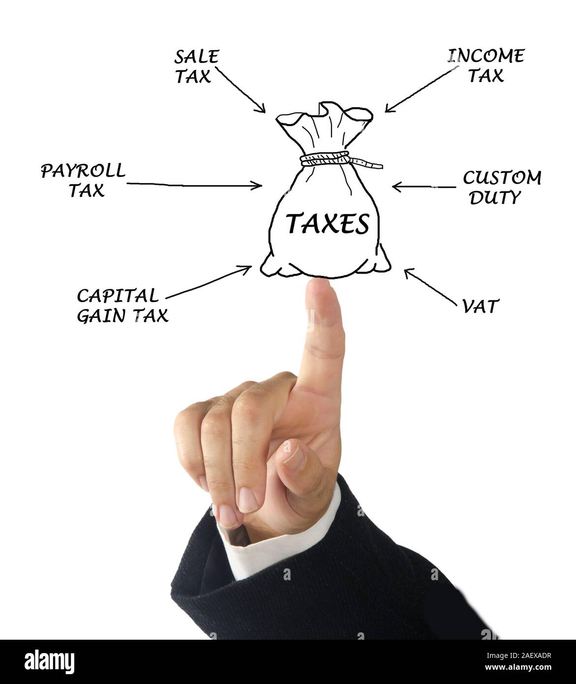 Structure of taxation Stock Photo - Alamy