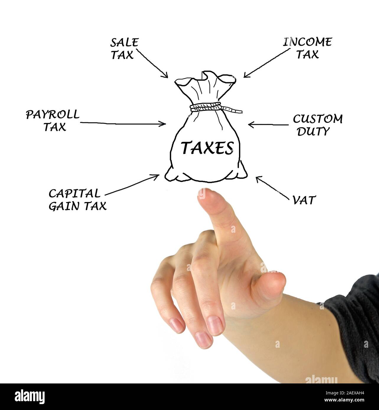 Structure of taxation Stock Photo - Alamy
