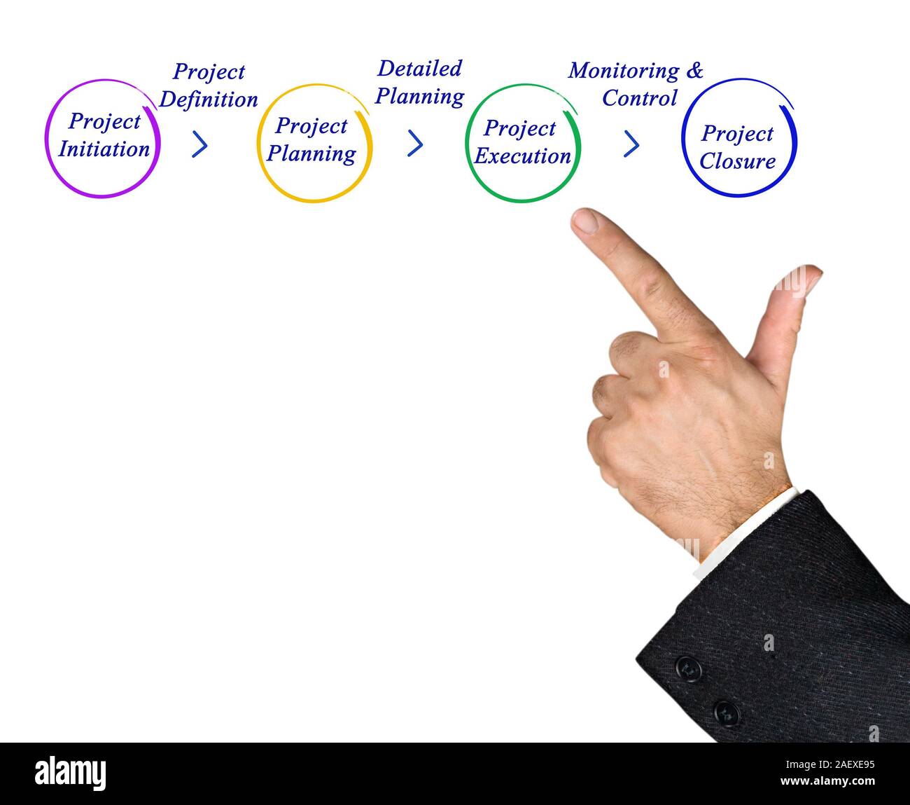 Diagram of Forecasting Process Stock Photo - Alamy