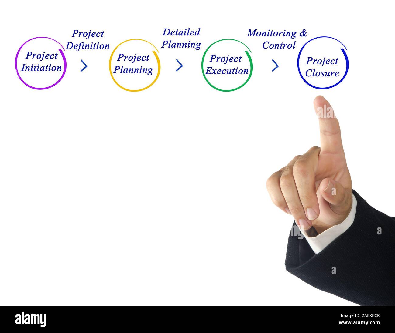 Diagram of Forecasting Process Stock Photo - Alamy